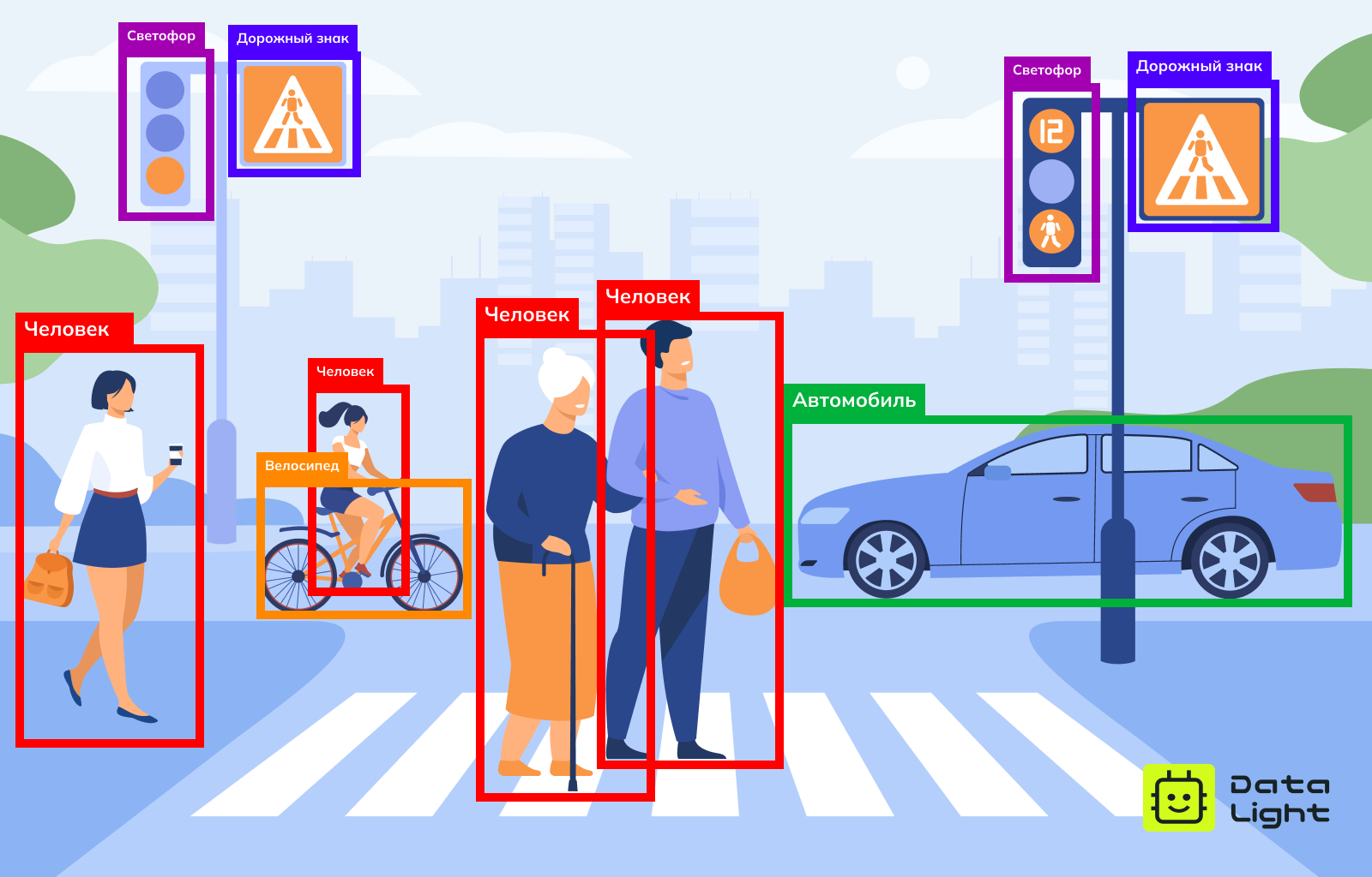 Детекция объектов в компьютерном зрении (CV): подробный гайд - Data Light